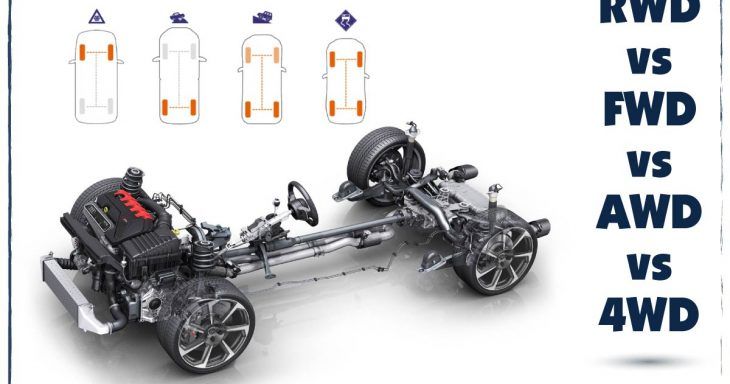 RWD vs FWD vs AWD vs 4WD | Which Drivetrains should you Choose?